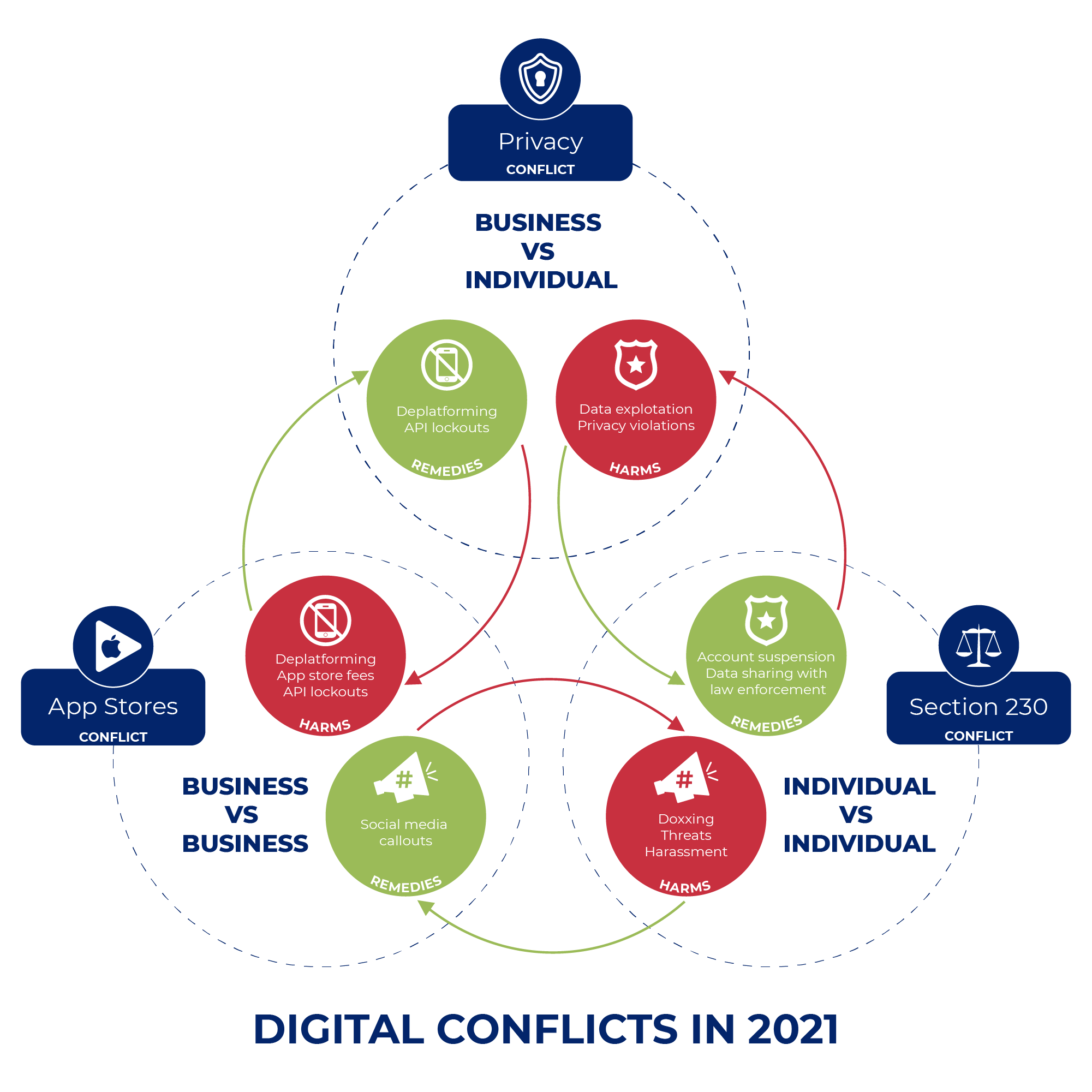 View original designs from Gogili design | 99designs